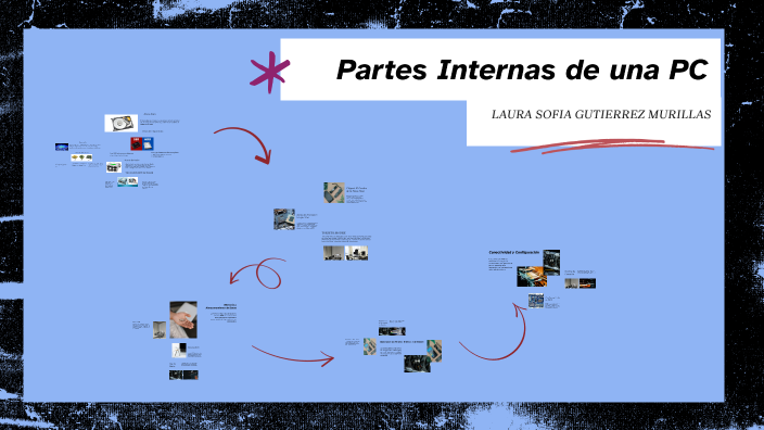 Explorando las Partes Internas de una PC by Laura Sofia Gutierrez ...