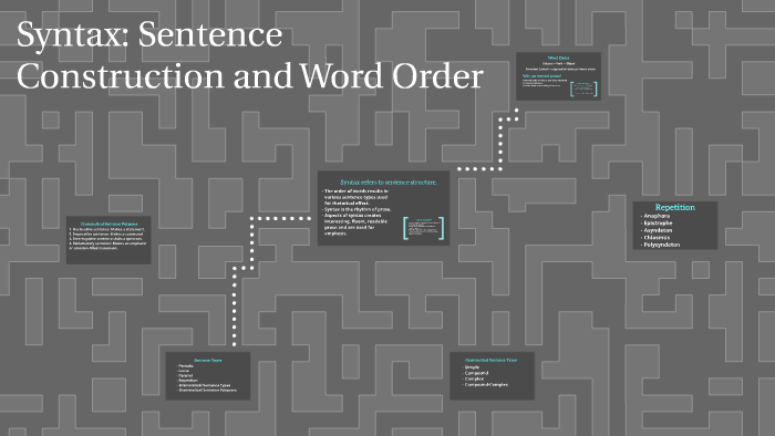Syntax: Sentence Construction and Word Order by Krista Campbell on Prezi