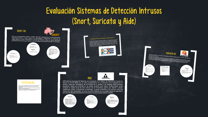 Evaluación Sistemas de Detección Intrusos (Snort, Suricata y Aide) by ...