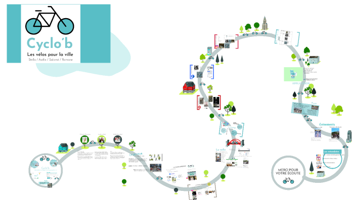 Cyclob by Romane Berthet on Prezi