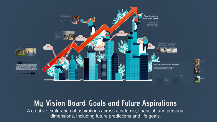 My Vision Board: Goals and Future Aspirations by Marisela pena on Prezi