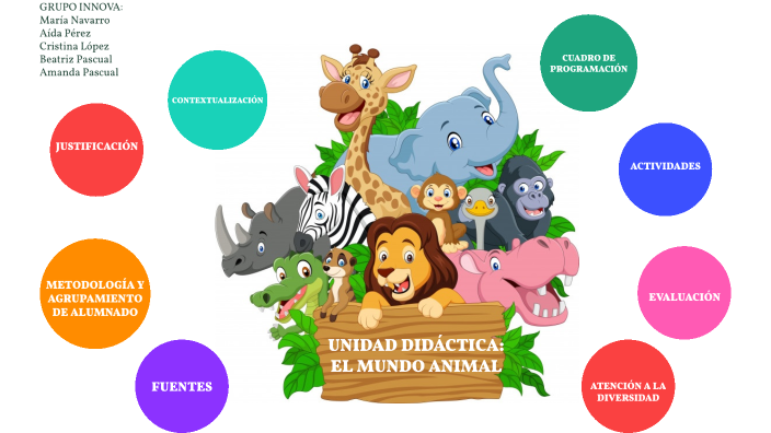 UNIDAD DIDÁCTICA: EL MUNDO ANIMAL by Amanda Pascual on Prezi