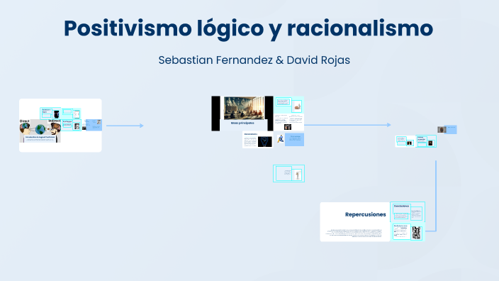Positivismo Lógico & Racionalismo by Sebastian Fernandez on Prezi
