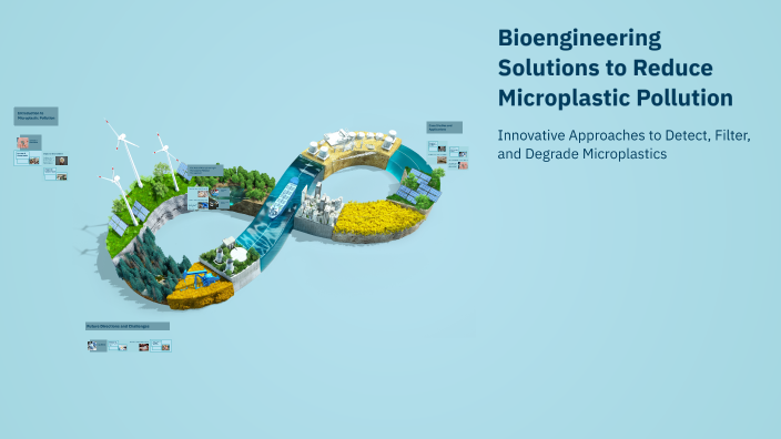 Bioengineering Solutions to Reduce Microplastic Pollution by janak ...