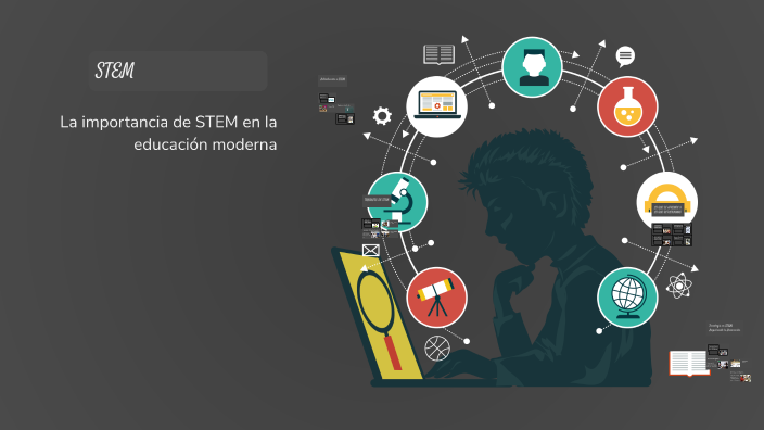 Ciencia, Tecnología, Ingeniería y Matemáticas by Jouse Emir González ...