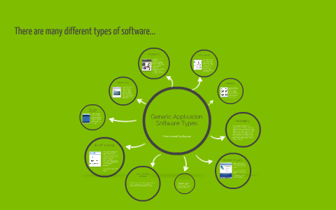 Generic Application Software Types by Dayana Minchenko on Prezi