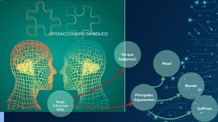 interaccionismo simbolico by Belen Muñoz on Prezi