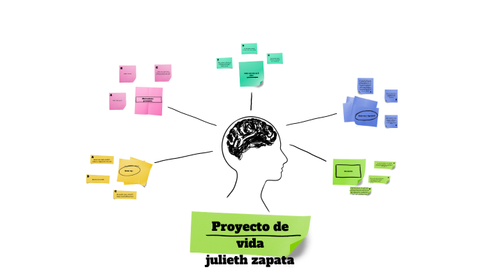 Proyecto de vida Julieth zapata by Julietha Zapata on Prezi