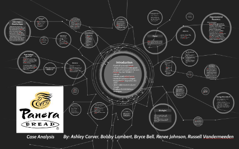 Panera Bread Case Study by Russ Vander on Prezi