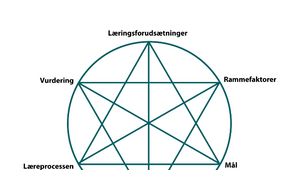 didaktisk model by Amanda Johansen on Prezi Design
