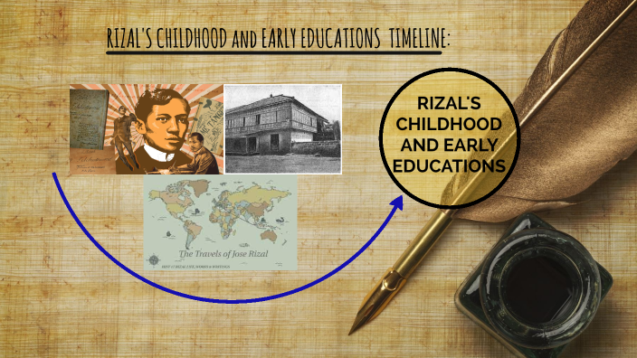 Timeline of Dr. Jose Rizal by Faith Maroliña on Prezi