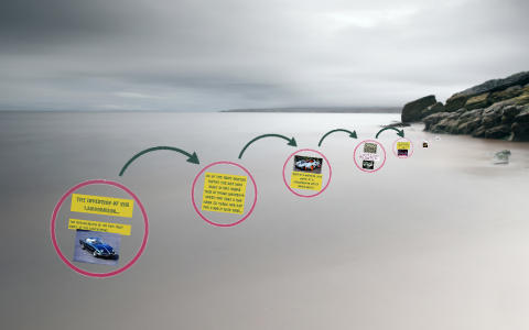 the invention of the Lamborghini... by Roger Boecher on Prezi