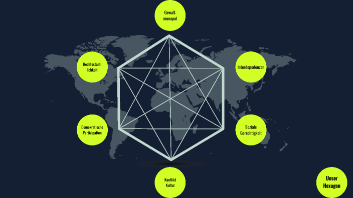 Hexagon by Marike Boss on Prezi