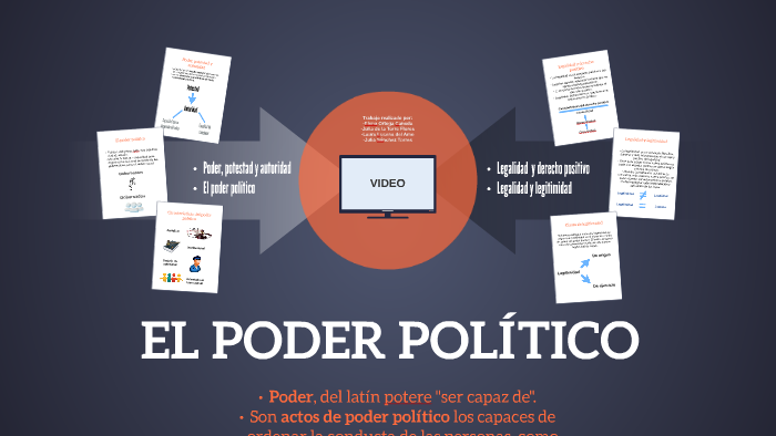 EL PODER POLÍTICO by Irene Ortega on Prezi