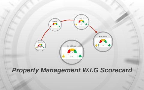 W.I.G Scorecard by Desiree Matthews on Prezi