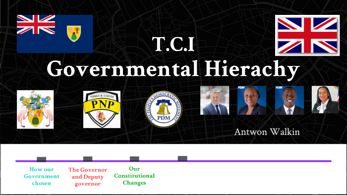 The Structure of TCI Government by Antwon Walkin on Prezi