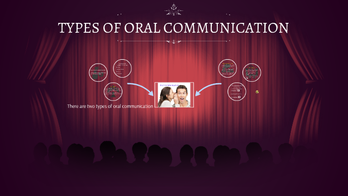 TYPES OF ORAL COMMUNICATION By Manish Kumar types-of-oral-communication-by-manish-kumar