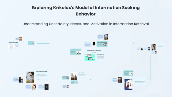 Understanding Krikelas's Model of Information Seeking Behavior by Taiya ...