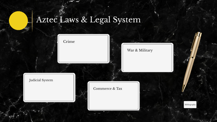 Aztec Law & Legal System by Lucas Wanderley on Prezi