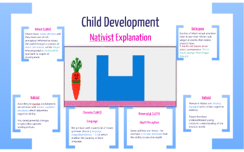 Child Development - Nativist Explanation by Sarah C on Prezi