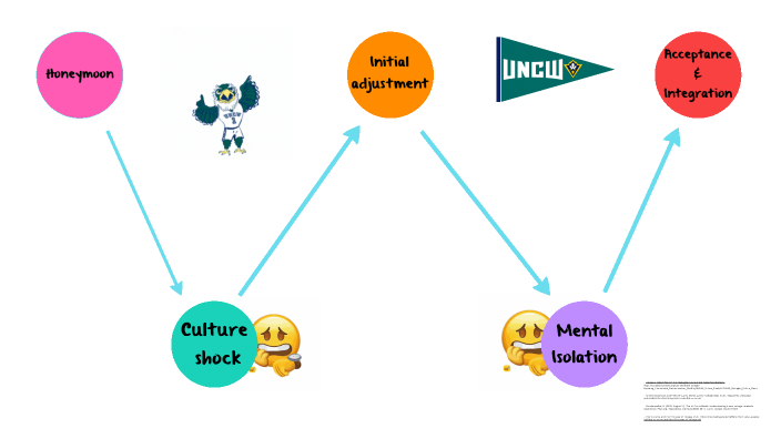 The W-curve by Jaela Atagi on Prezi