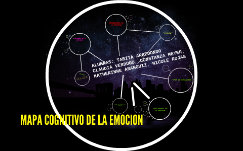 MAPA COGNITIVO DE LA EMOCION by Tabita Bravo on Prezi