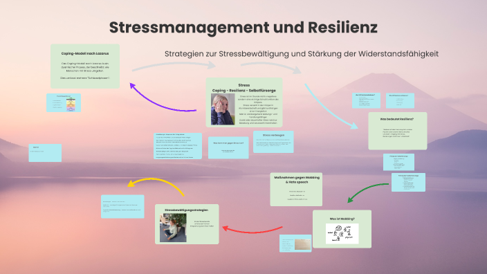 Stress II - Coping, Resilienz & Selbstfürsorge by Julia Pantele on Prezi