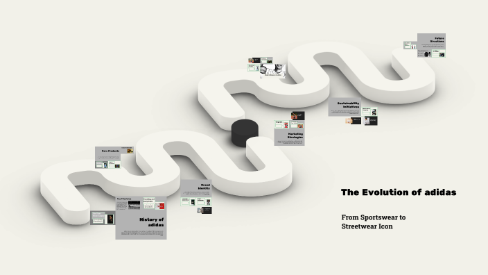 The Evolution of adidas by ayman ab on Prezi