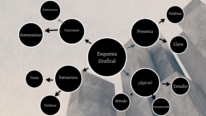 Esquema radial by Sarah Jhosset Cazorla Vega on Prezi