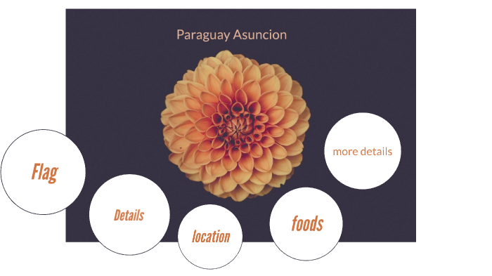 Paraguay Asuncion by Avery Yarger on Prezi