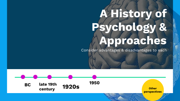 AP Psych, history & perspectives by Hannah Weinsaft on Prezi