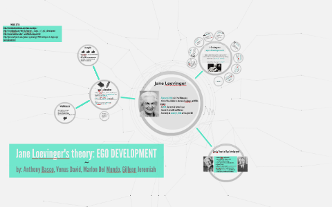 Jane Loevinger's theory: EGO DEVELOPMENT by Venus David on Prezi