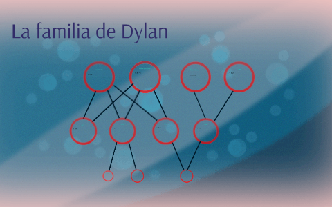 Dylan's Family tree by Dylan Soto