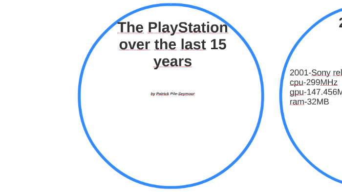 Tech then and now by patrick pile-seymour on Prezi