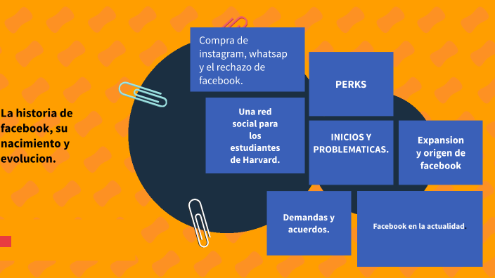 La historia de Facebook by Madelin Alfaro on Prezi
