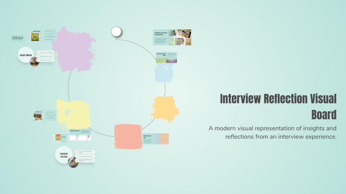Interview Reflection Visual Board by Hajra Hameed on Prezi