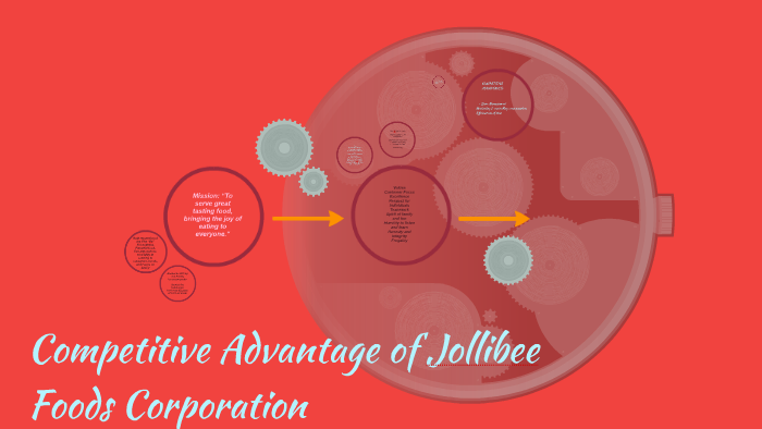 Competitive Advantage of Jollibee Foods Corporation by rachel parungao ...