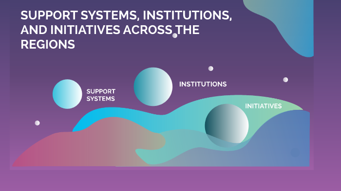 LESSON 6: Support Systems, Institutions, and Initiatives Across the ...