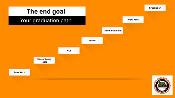 Graduation Path by Louisa Simmons on Prezi