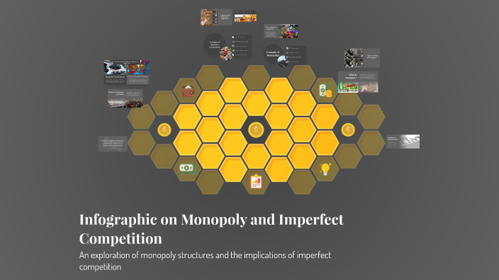 Infographic on Monopoly and Imperfect Competition by Ruben Galva. on Prezi