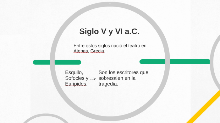 Siglo V y VI a.C. by Valentina Gómez on Prezi