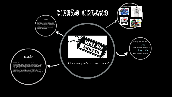 DISEÑO URBANO by Estefany Duarte on Prezi