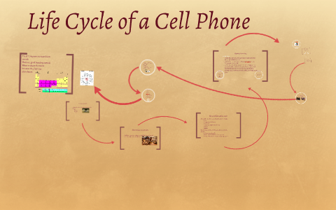 Life Cycle of a Cell Phone Jack & Joe by Kirsten Yanco on Prezi
