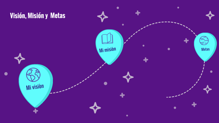 Visión, Misiòn y Metas by on Prezi