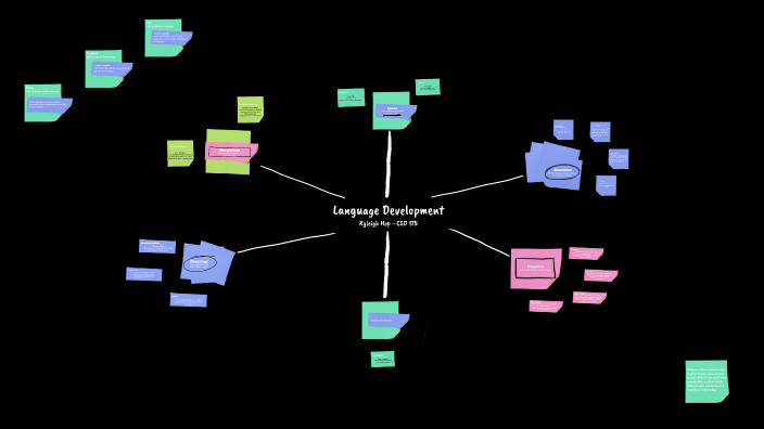 Ryleigh Hop - Language Development Concept Map by Ryleigh Hop on Prezi