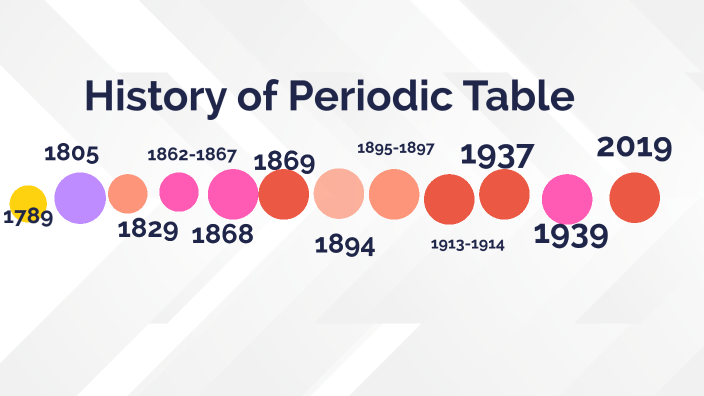 History of Periodic Table by Darlyn Renderos on Prezi