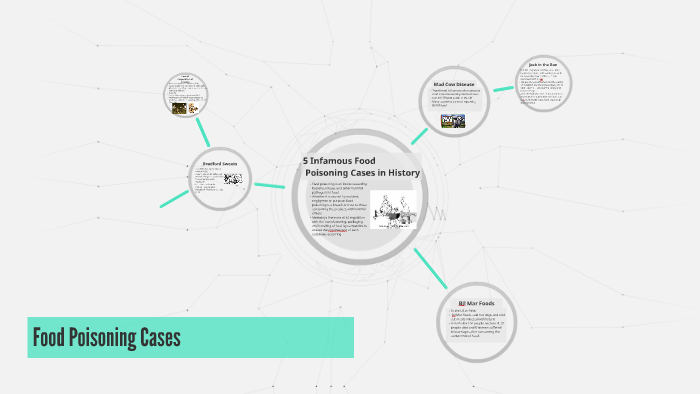 5 Infamous Food Poisoning Cases in History by Kate Lustig on Prezi
