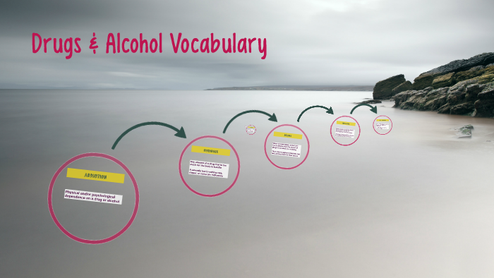 Drugs & Alcohol Vocabulary by Dan Ashman on Prezi