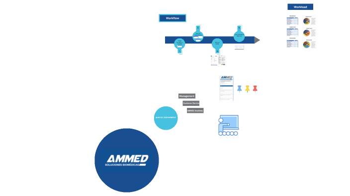 AMMED by andrea hernandez quiroz on Prezi