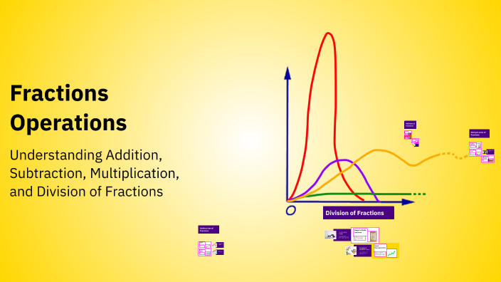 Fractions Operations by Harry Lockhart on Prezi